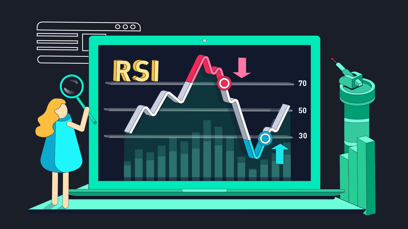 রিলেটিভ স্ট্রেন্থ ইনডেক্স- RSI - Pro Traders Hub | Pro Traders HubPro Traders Hub